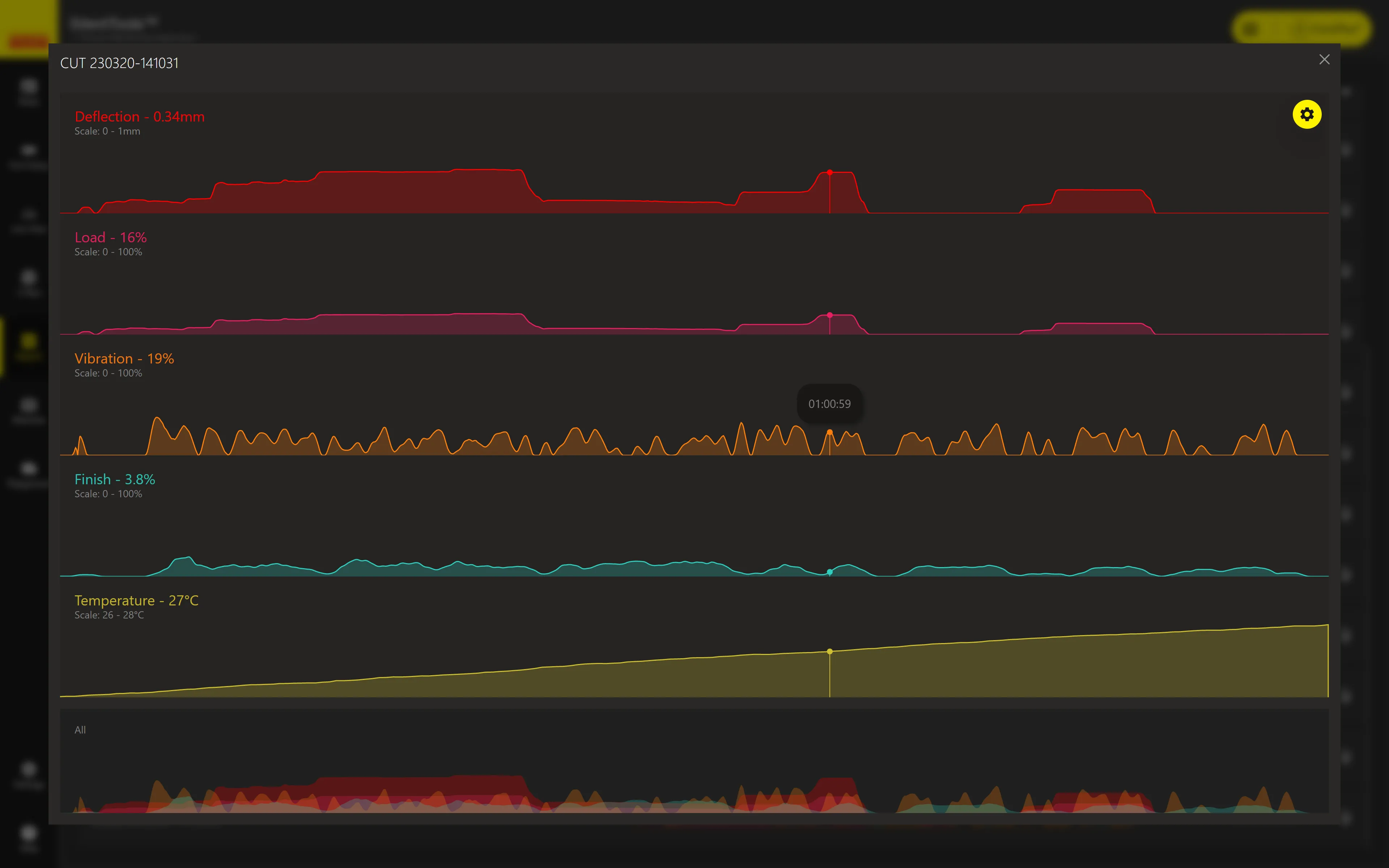CoroPlus® Connected